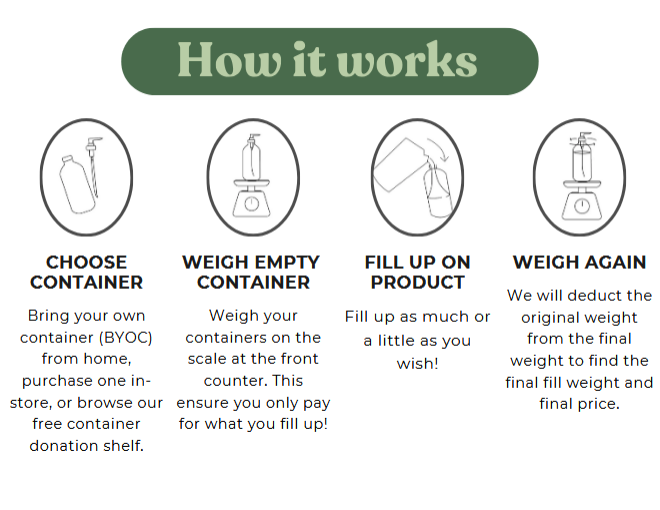 June 25, 2025 – BYOC Co.